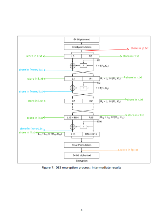 Solved 1 Description You are asked to write a program that | Chegg.com