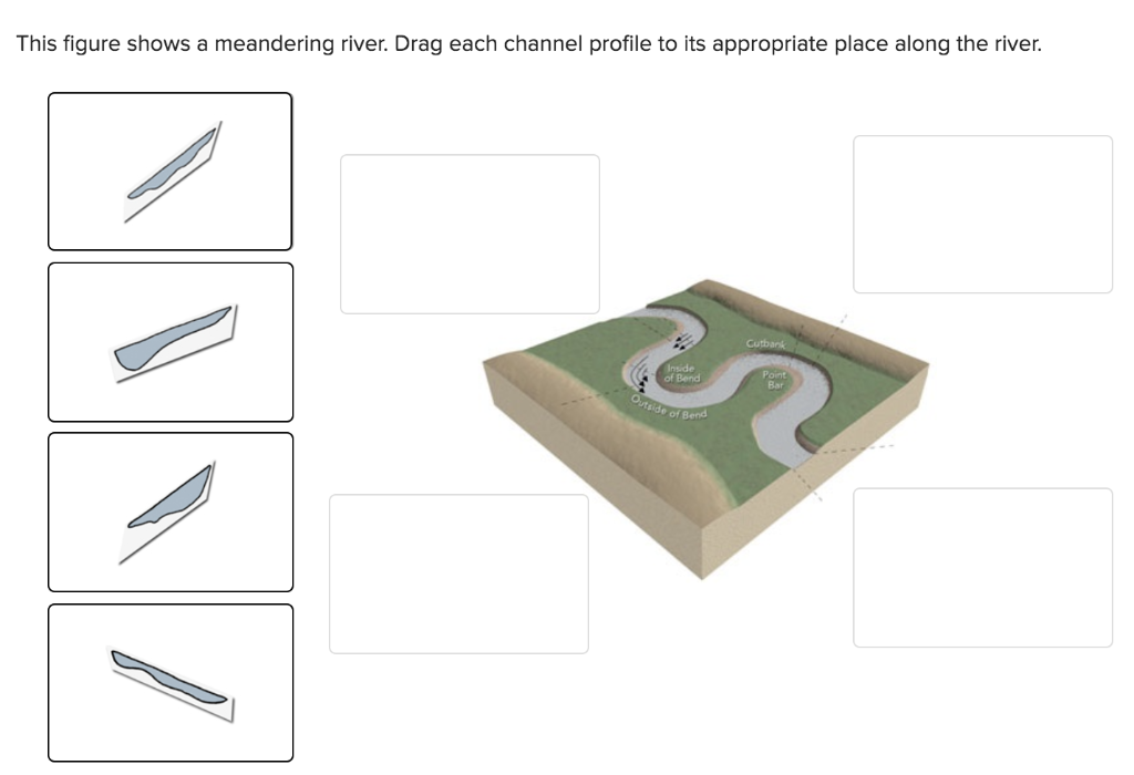 Solved This figure shows a meandering river. Drag each | Chegg.com