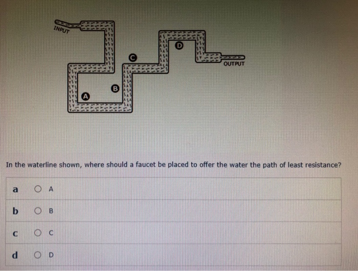 Solved INPUT OUTPUT In the waterline shown, where should a | Chegg.com