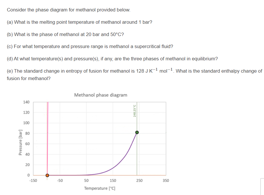 Solved Consider the phase diagram for methanol provided | Chegg.com