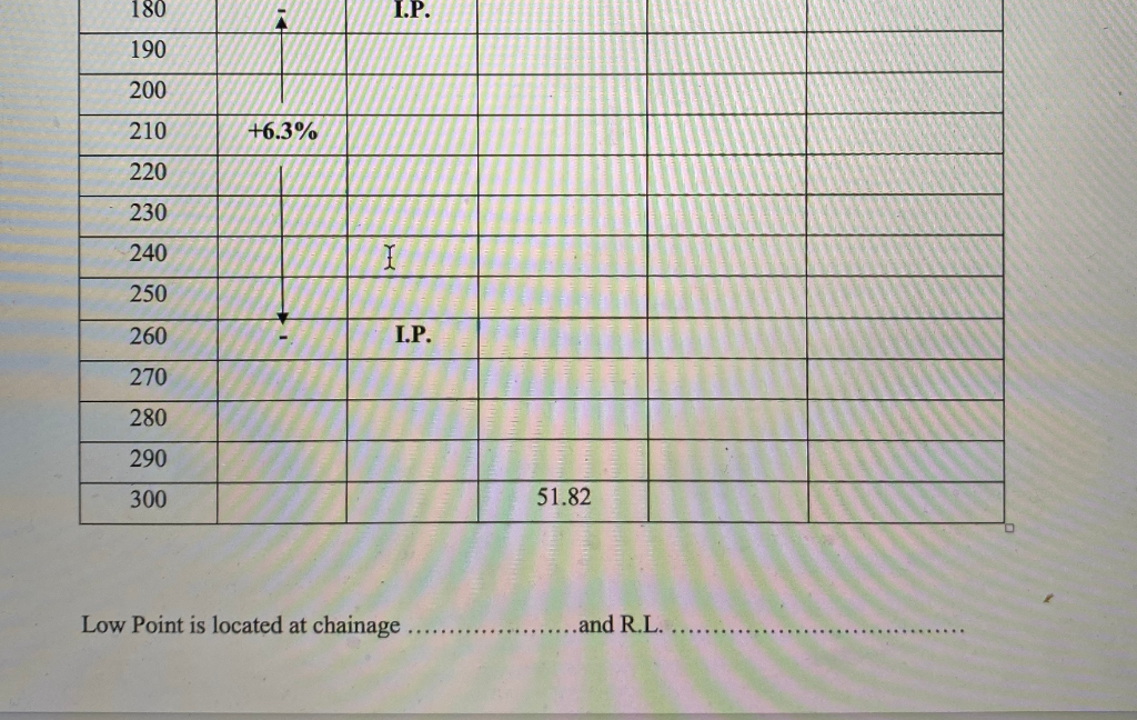 Complete the calculation form by calculating the | Chegg.com