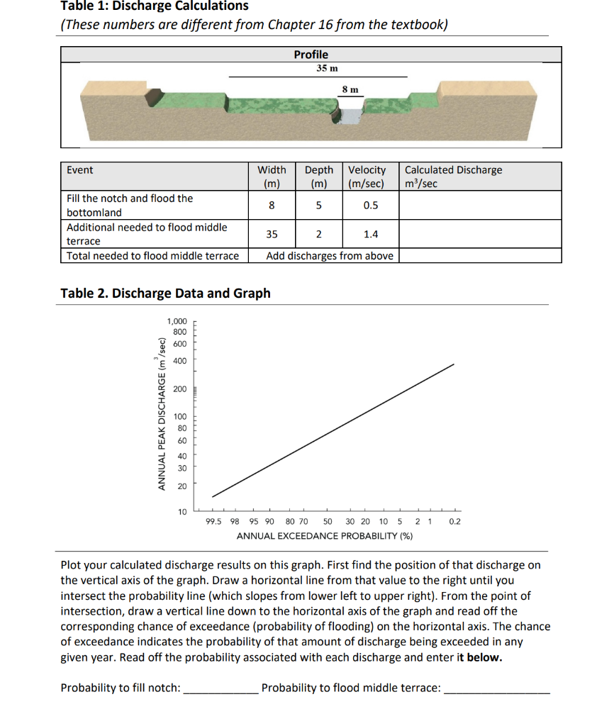 Solved Table 1: Discharge Calculations (These numbers are | Chegg.com