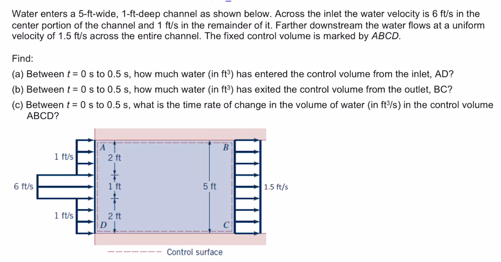 Solved Water enters a 5-ft-wide, 1-ft-deep channel as shown | Chegg.com