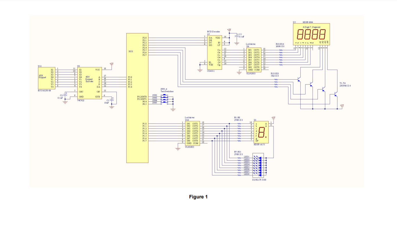 Solved DEVELOP A SOFTWARE FOR HOME SECURITY SYSTEM: | Chegg.com