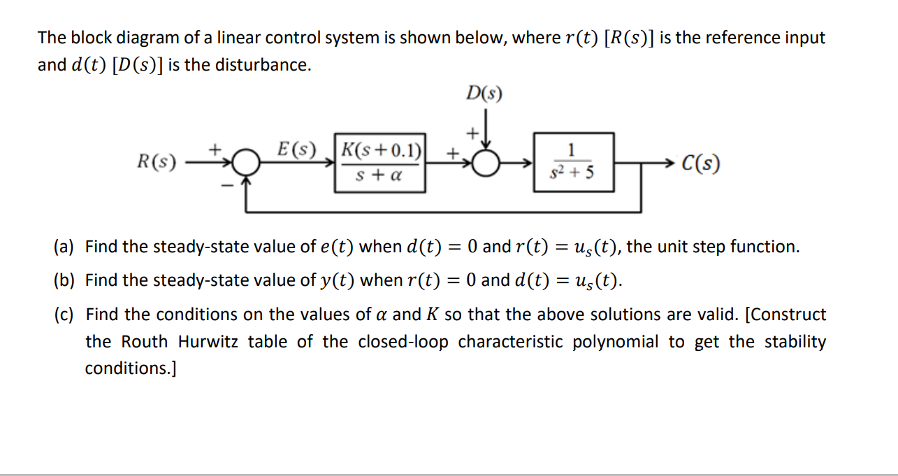 Solved The block diagram of a linear control system is shown | Chegg.com