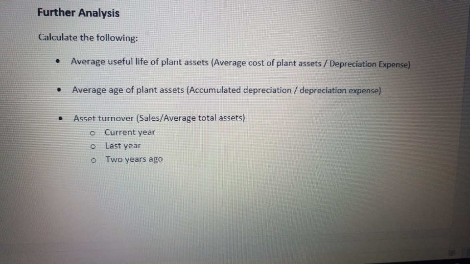 Solved Further Analysis Calculate the following: Average | Chegg.com