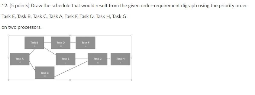 Solved 12. [5 points] Draw the schedule that would result | Chegg.com
