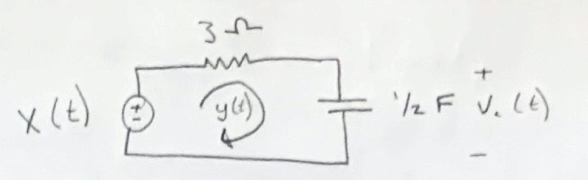 Solved Find the zero input response, zero state response, | Chegg.com