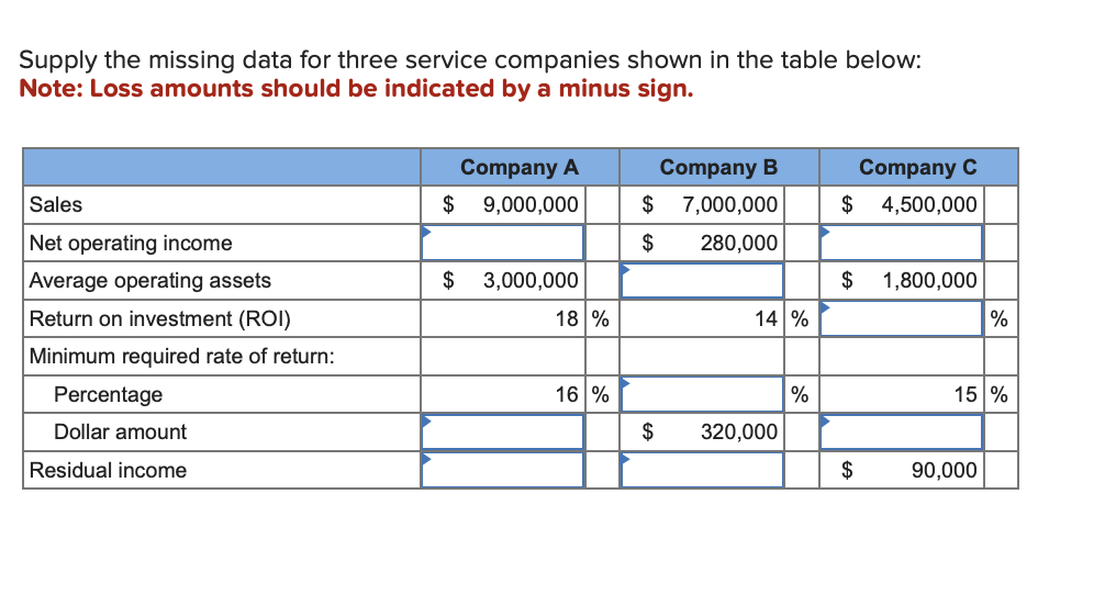 Solved Supply the missing data for three service companies | Chegg.com