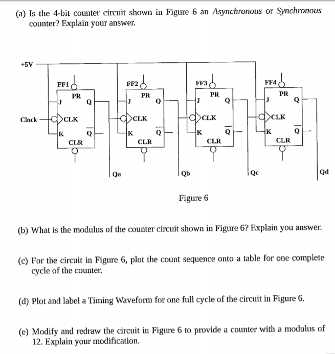 Solved (a) Is the 4-bit counter circuit shown in Figure 6 an | Chegg.com