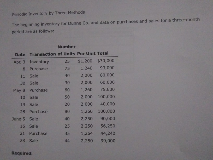 Solved Periodic Inventory by Three Methods The beginning | Chegg.com