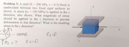Solved Problem 3: A steel (E 200 GPa, v 0.3) block is | Chegg.com