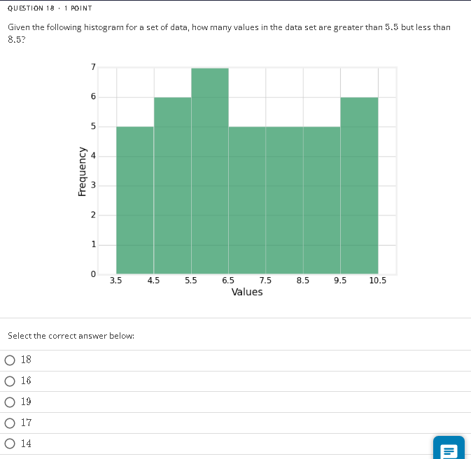 Solved Given the following histogram for a set of data, how | Chegg.com Solved Given the following histogram for a set of data, how | Chegg.com
