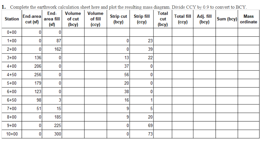 Solved 1. Complete the earthwork calculation sheet here and | Chegg.com