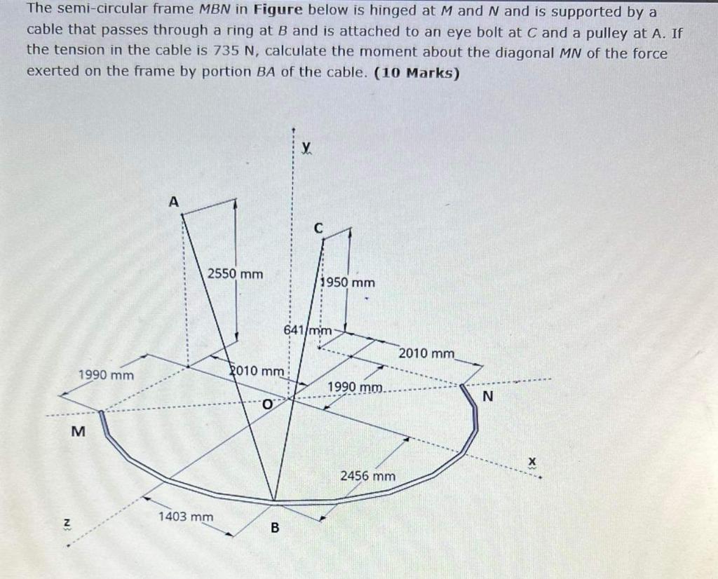 Solved The semi-circular frame MBN in Figure below is hinged | Chegg.com