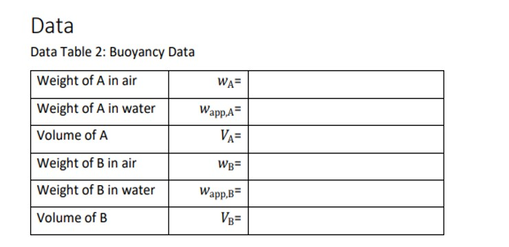Solved Data Data Table 2: Buoyancy Data Weight of A in air | Chegg.com