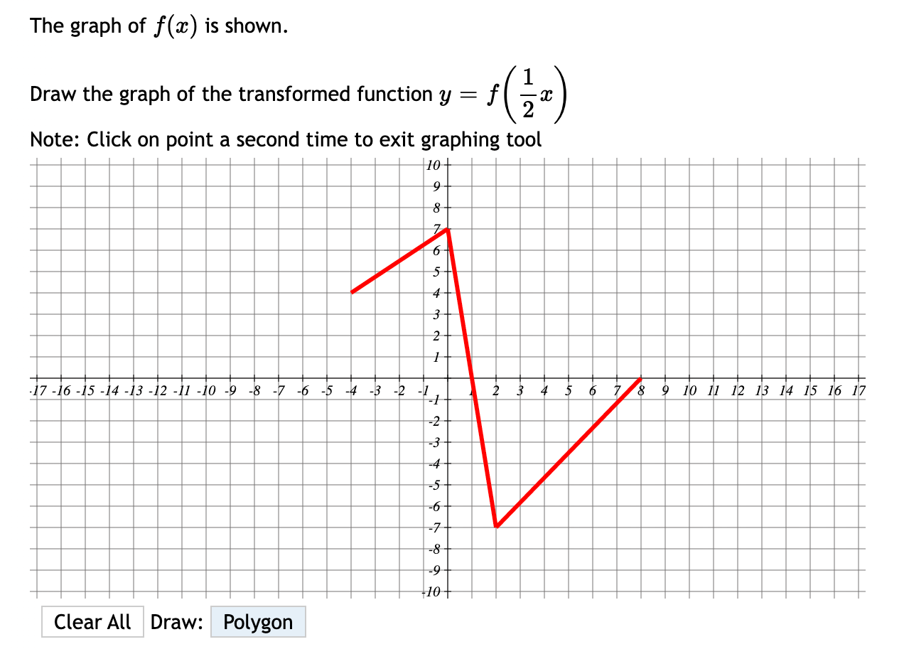 Solved The graph of f(x) is shown. Draw the graph of the | Chegg.com