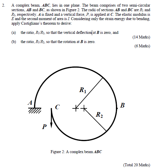 Solved 2. A complex beam, ABC, lies in one plane. The beam | Chegg.com