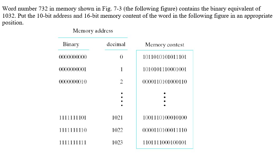 Solved Word number 732 in memory shown in Fig. 7-3 (the | Chegg.com