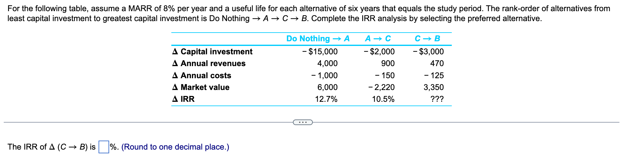 Solved For the following table, assume a MARR of 8% per year | Chegg.com