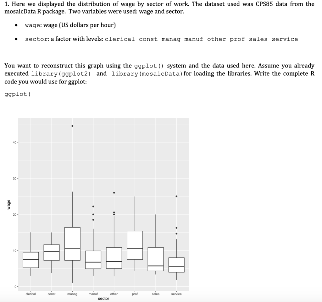Solved 1. Here we displayed the distribution of wage by | Chegg.com