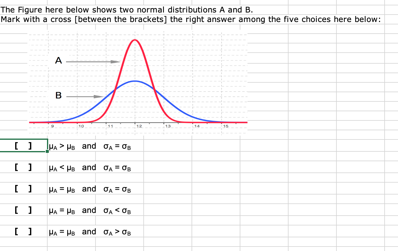 Solved The Figure here below shows two normal distributions | Chegg.com