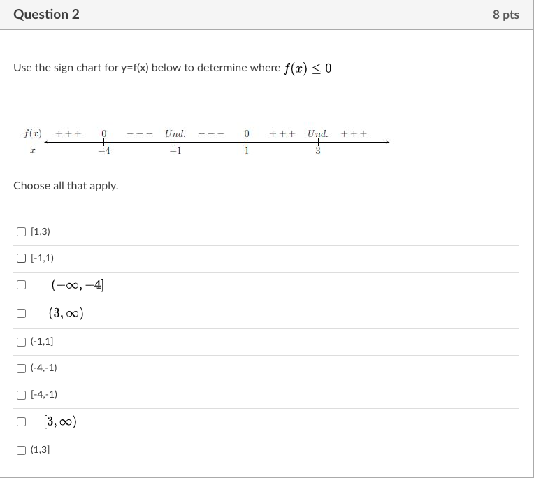 Solved Question 2 8 pts Use the sign chart for y=f(x) below | Chegg.com