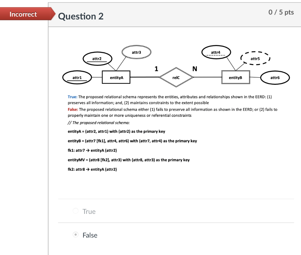 Solved True: The proposed relational schema represents the | Chegg.com