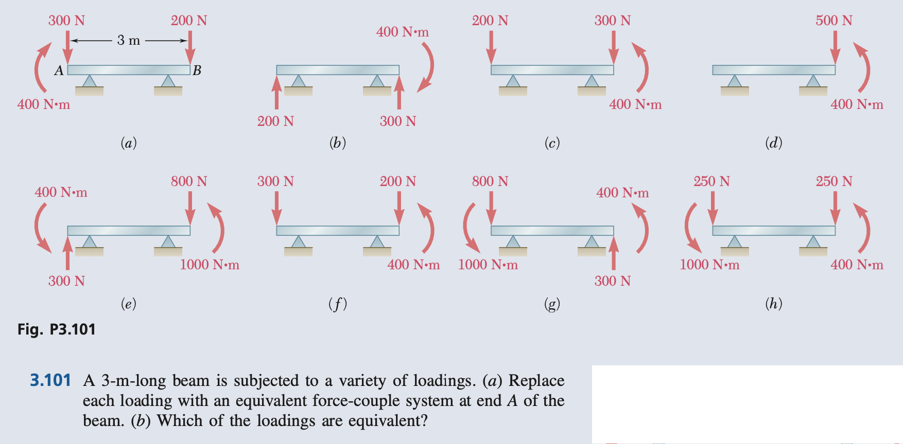 Solved Fig. P3.101 (f) (g) (h) 3.101 A 3-m-long beam is | Chegg.com