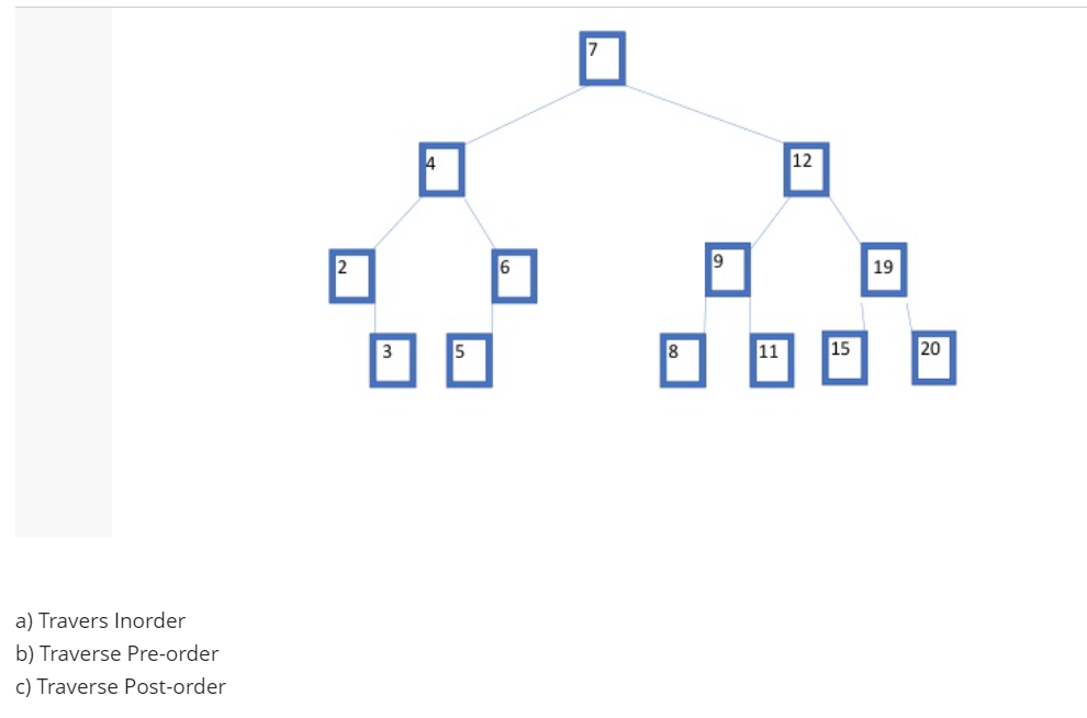 Solved a) Travers Inorder b) Traverse Pre-order c) Traverse | Chegg.com