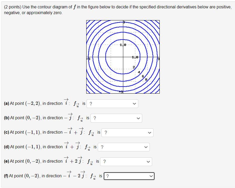 Solved (2 points) Use the contour diagram of f in the figure | Chegg.com