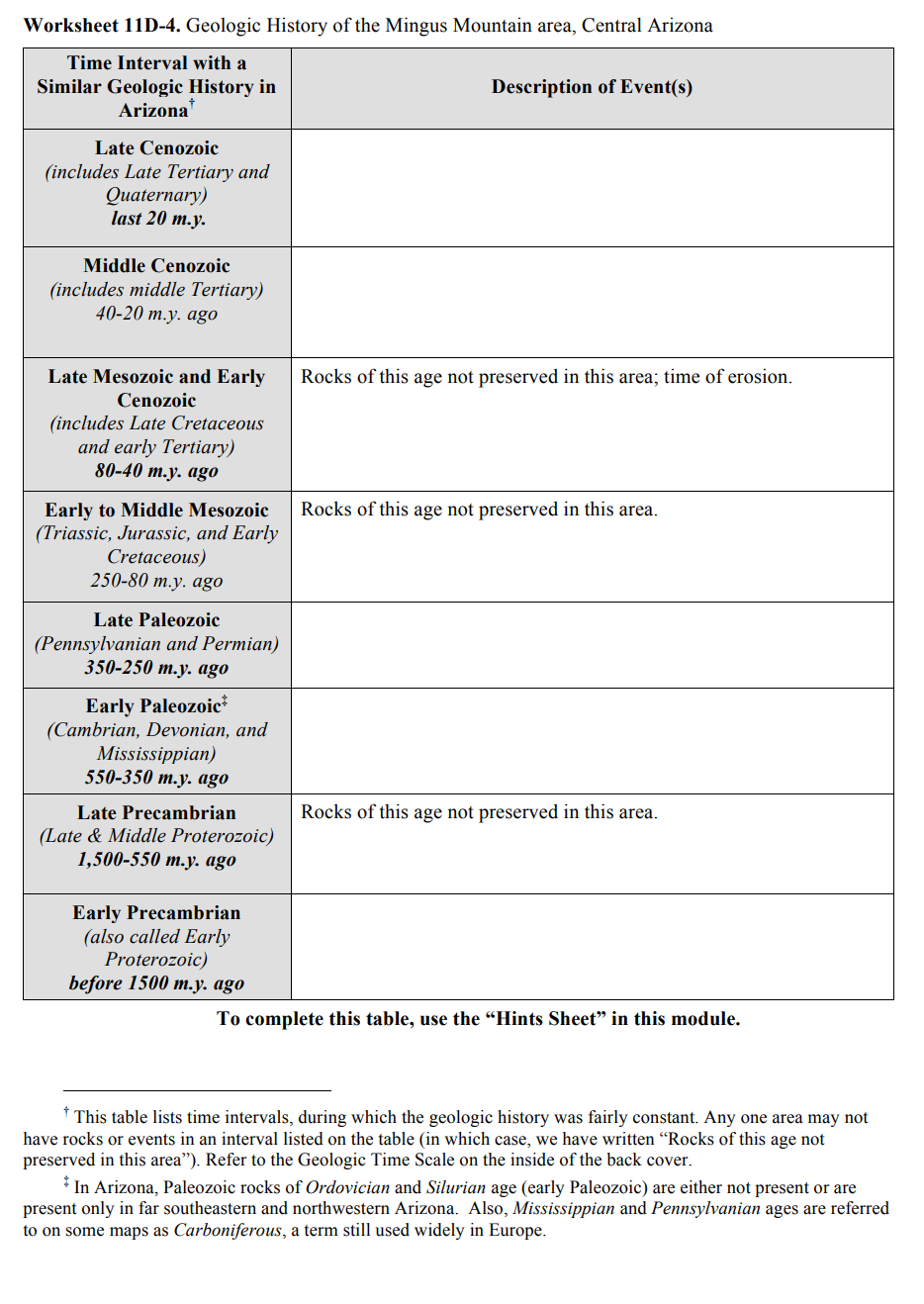 Solved Worksheet 11D-4. Geologic History of the Mingus | Chegg.com