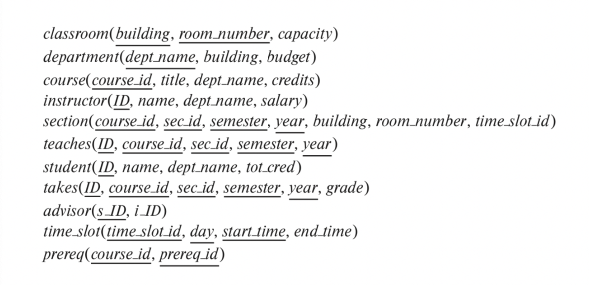 Solved Find the ID and name of each instructor who has never | Chegg.com
