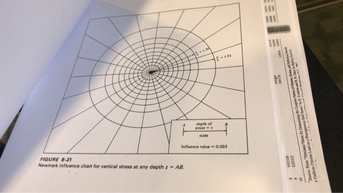 Solved Q-3 (10%): By using new Mark Chart, find the stress | Chegg.com