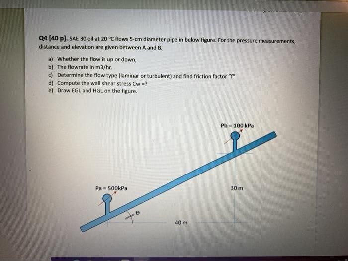 Solved Q4 [40 p). SAE 30 oil at 20°C flows 5-cm diameter | Chegg.com