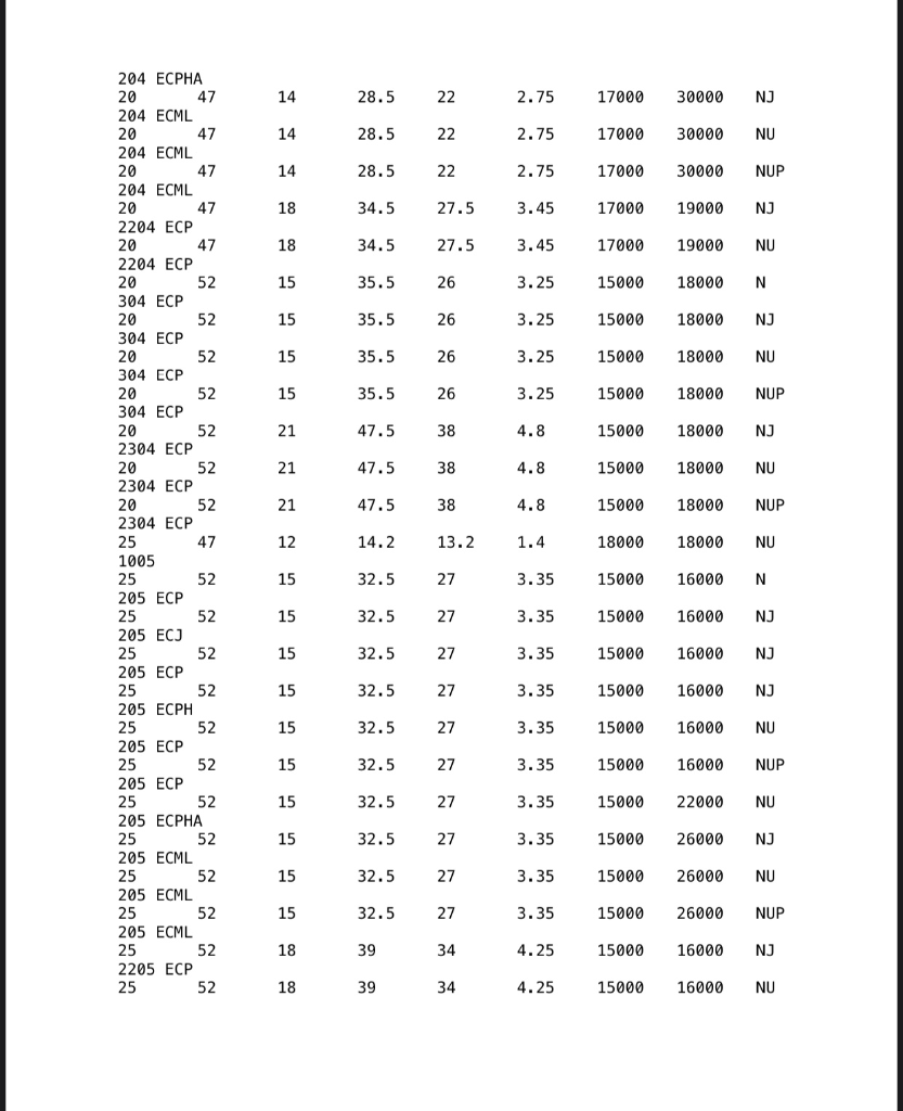 I need help with this project. No panda modules | Chegg.com