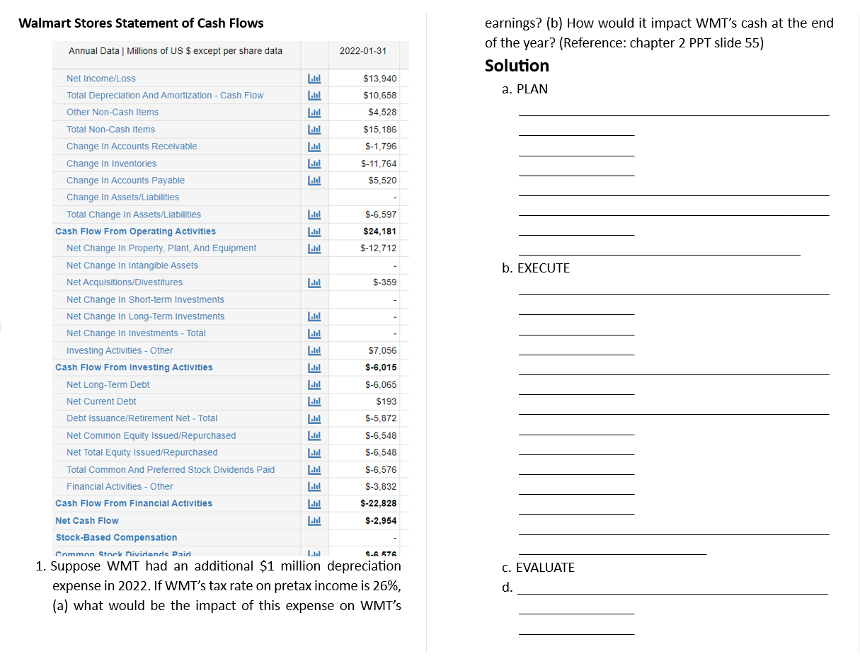 2.3 The Income Statement FINC3009 Chapter 2.6 Walmart | Chegg.com