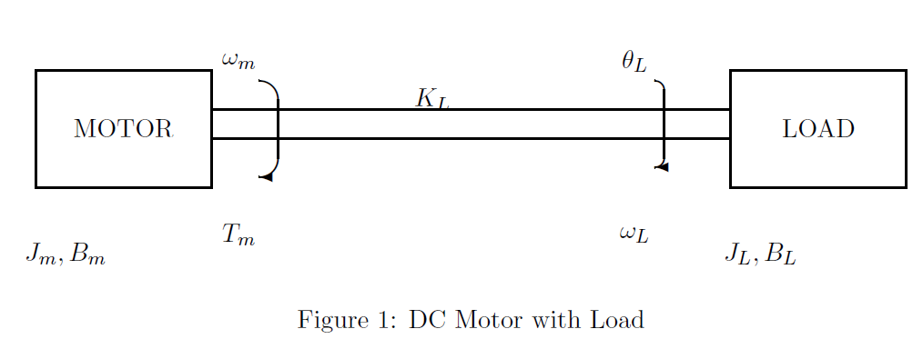 Derive the Transfer Function of a DC motor with a | Chegg.com