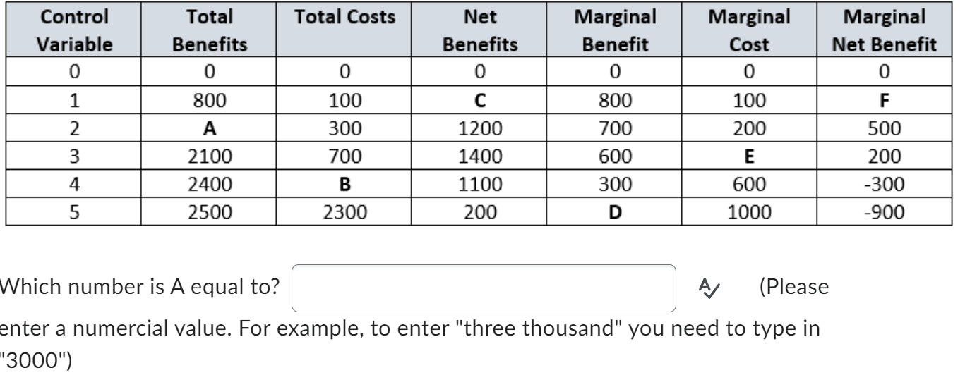 Solved Which number is A equal to? A (Please enter a | Chegg.com