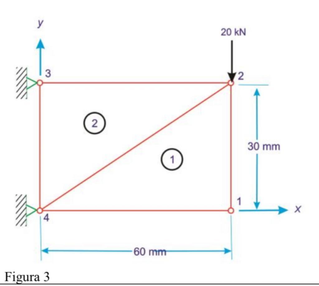 Evaluate the displacements of nodes 1 and 2 and the | Chegg.com