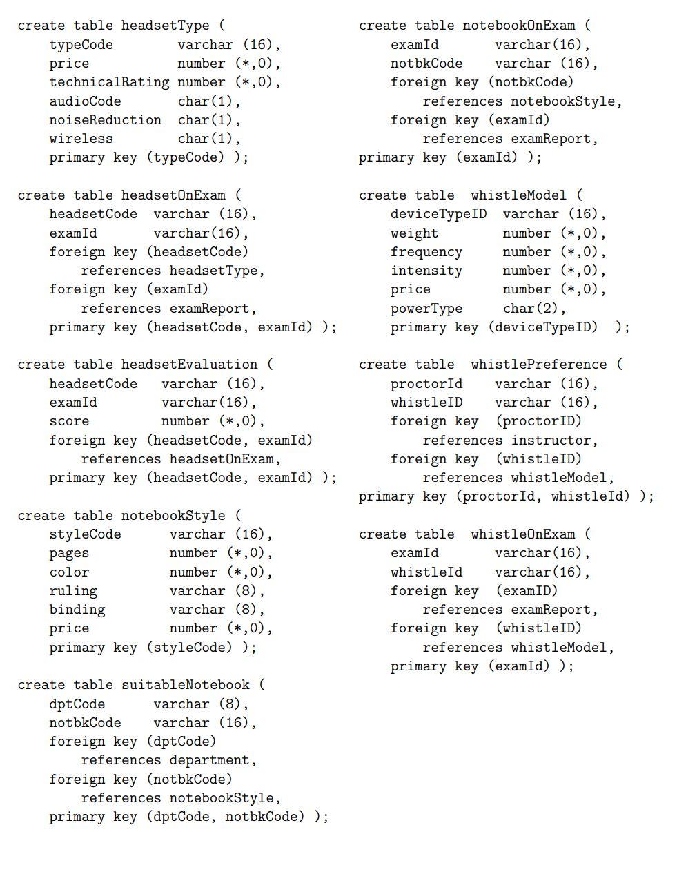 Solved Create Table Department Dcode Varchar 8 Dname
