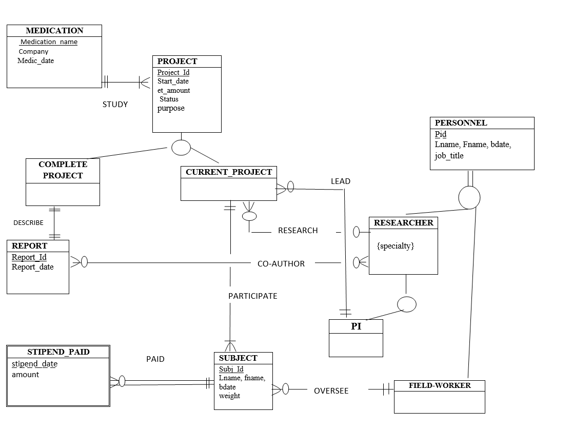 Solved QUESTONS (7/10) Perform the 5 steps of logical | Chegg.com