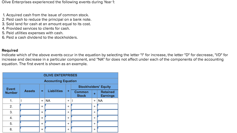 Solved Olive Enterprises experienced the following events | Chegg.com