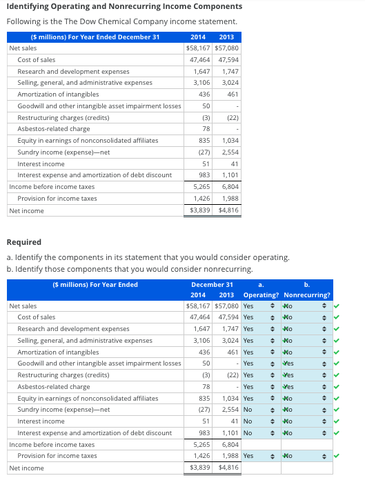 Solved Identifying Operating and Nonrecurring Income | Chegg.com