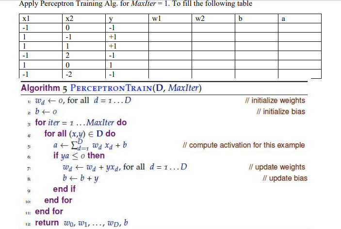 Solved Apply Perceptron Training Alg. for MaxIter = 1. To | Chegg.com
