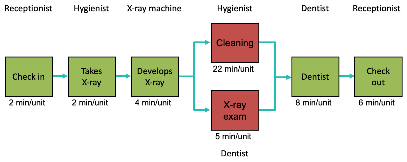 Solved How many resources are there? Calculate the capacity | Chegg.com