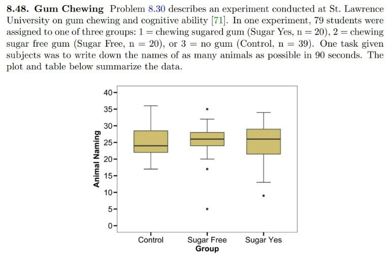 Solved 8.48. Gum Chewing Problem 8.30 describes an | Chegg.com