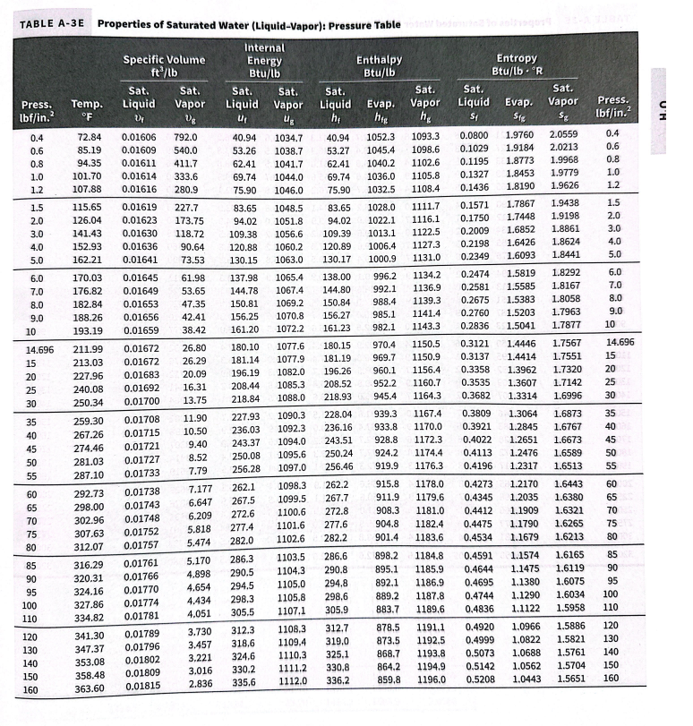 Solved Water is compressed and heated in a pump from an | Chegg.com