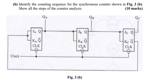 Solved (b) Identify the counting sequence for the | Chegg.com