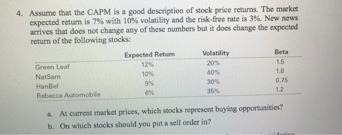 Solved 4. Assume that the CAPM is a good description of | Chegg.com
